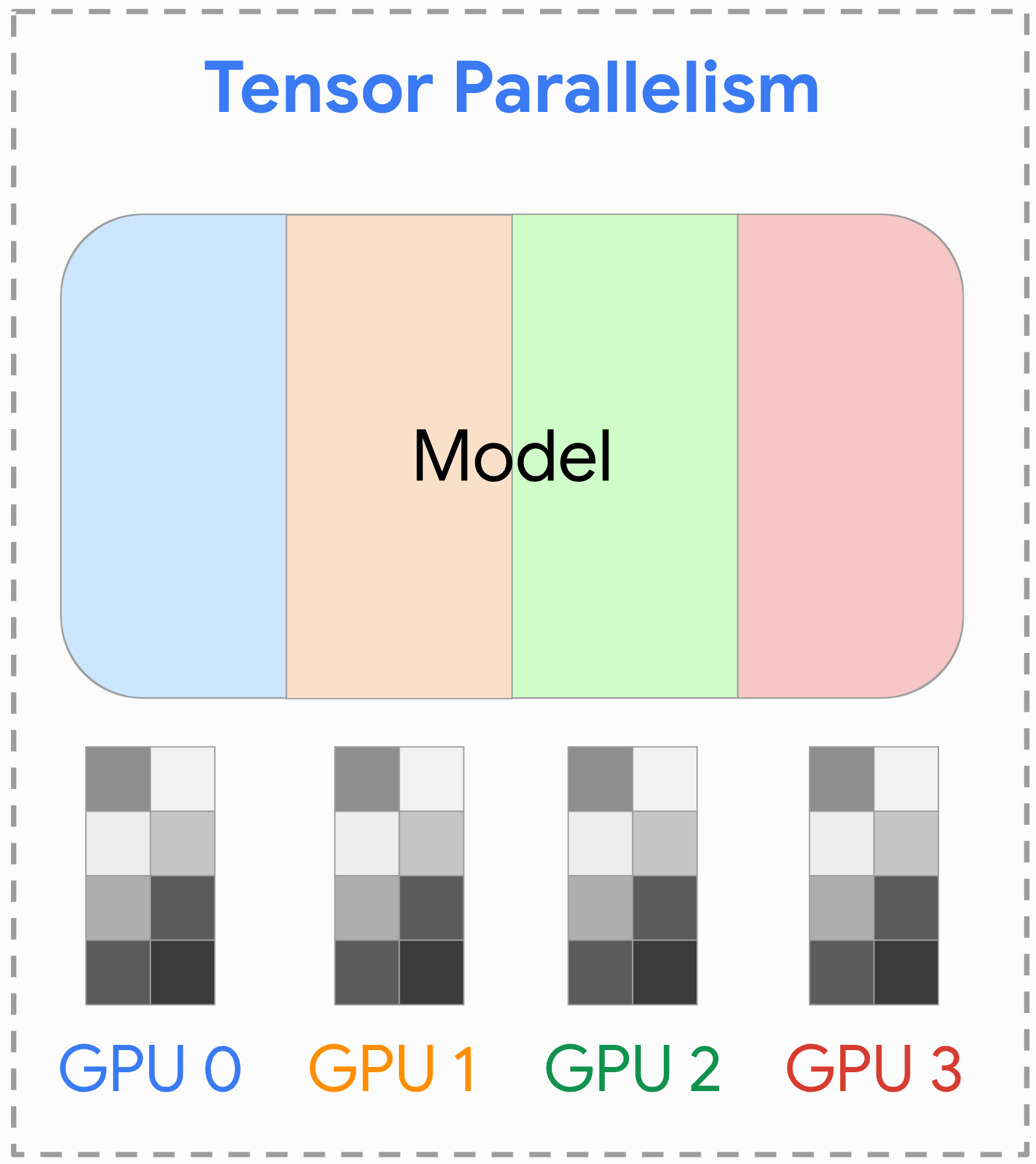 Training Models at Scale Tutorials | Phillip Lippe