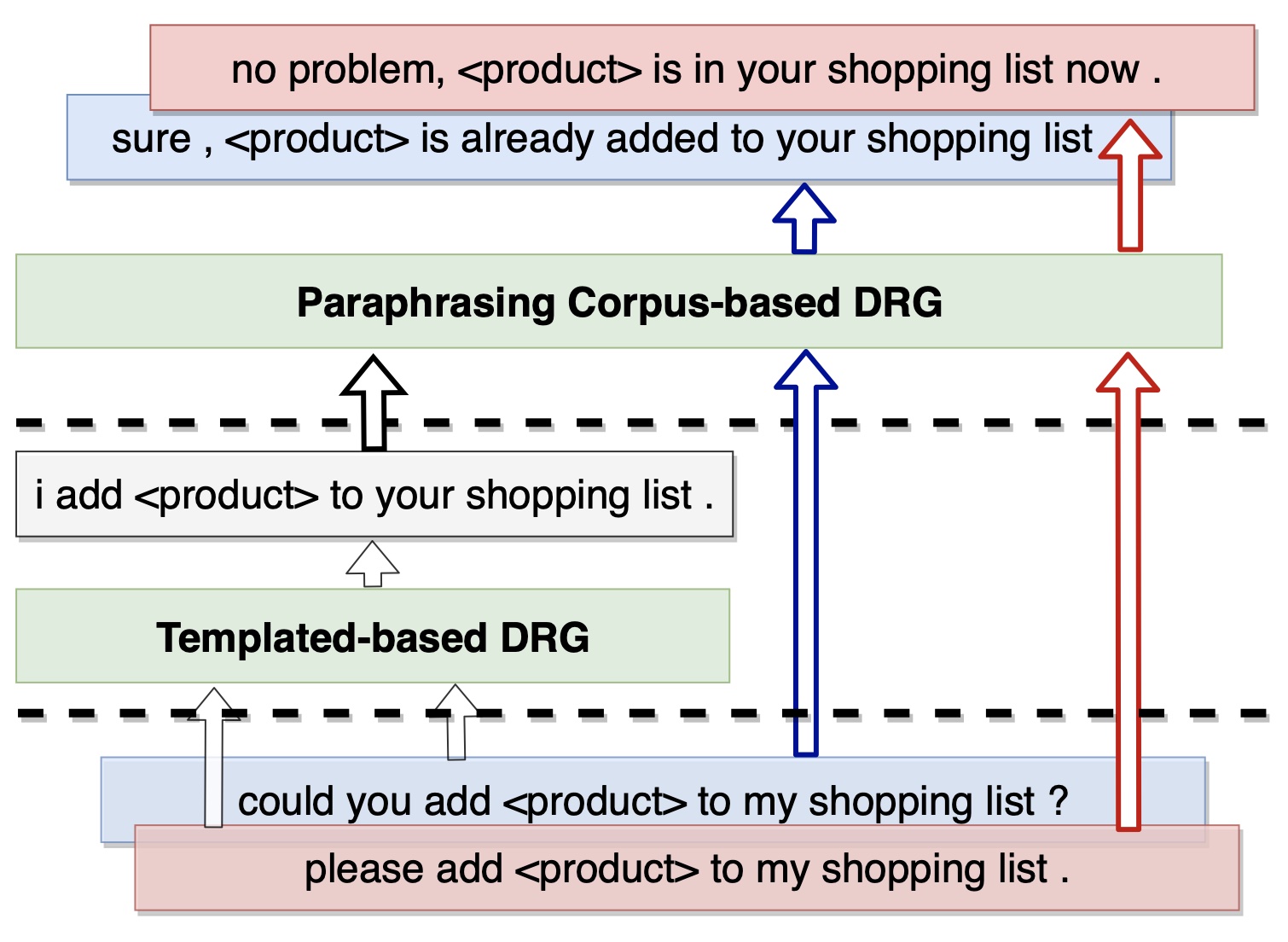 Simultaneously Improving Utility and User Experience in Task-oriented Dialogue Systems | Phillip ...