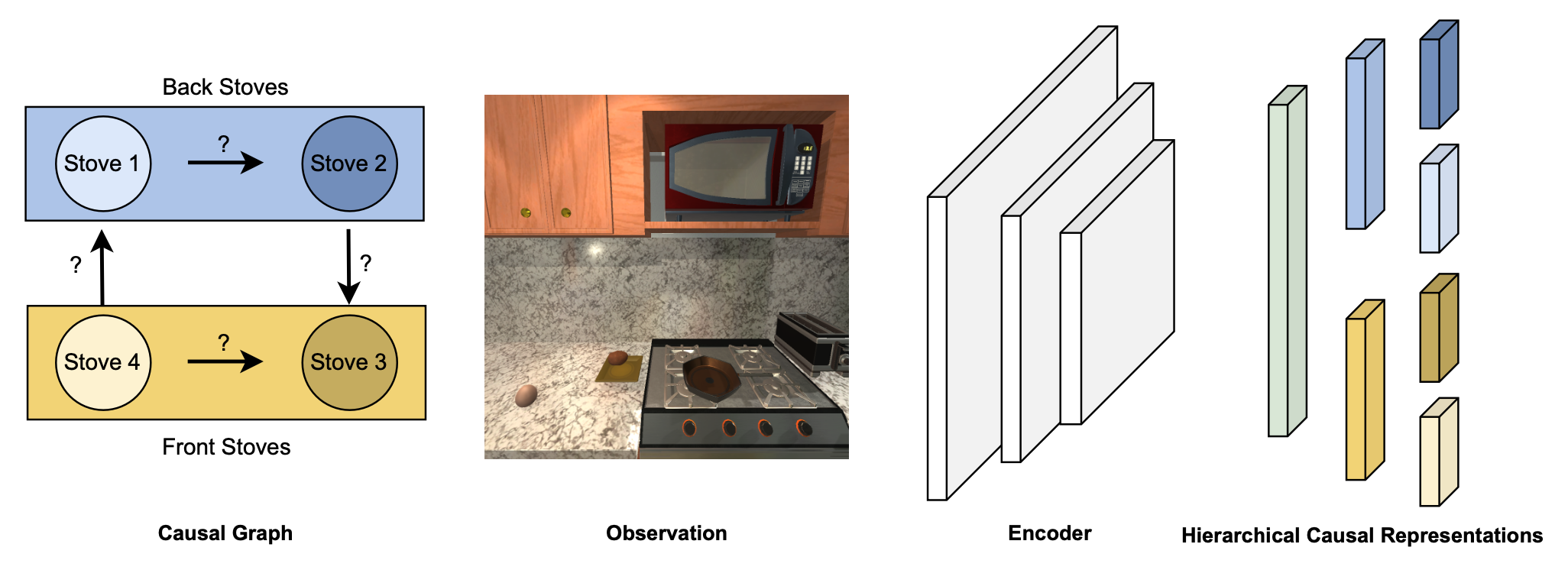 Hierarchical Causal Representation Learning | Phillip Lippe
