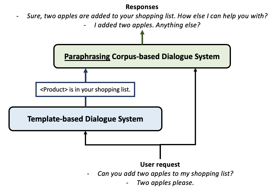 Sigir Contributed Talk Simultaneously Improving Utility And User Experience In Task Oriented